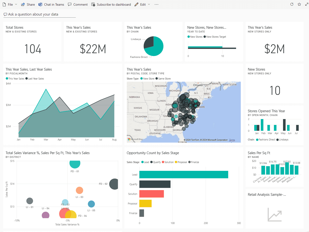 Business Intelligence Dashboards | BI | Ritter Digital